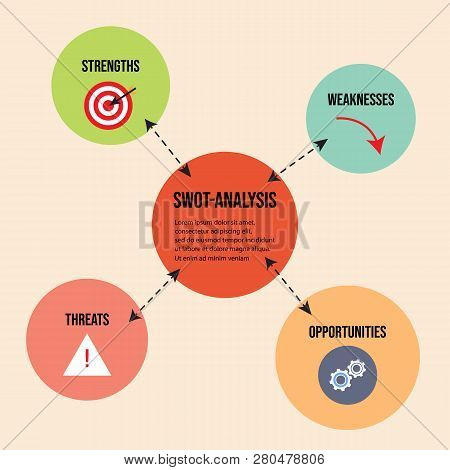 Swot-analysis, Strengths, Weaknesses, Threats And Opportunities Of Company. Vector Illustration ...