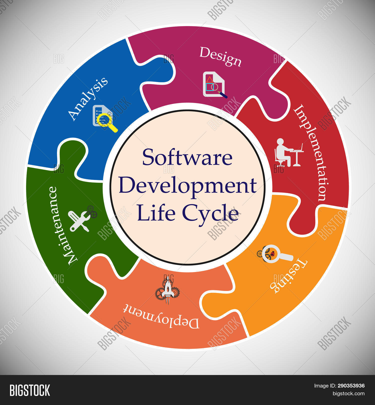 Software Development Life Cycle Software Development Life Cycle This Vector Illustrates 