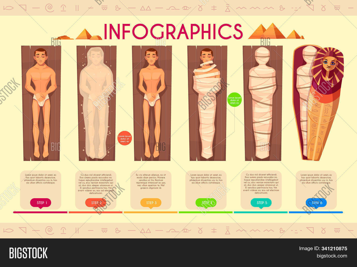 Mummy Creation Infographics, Steps Of Mummification Process, Time Line ...