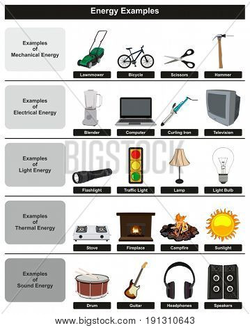 mechanical forms examples