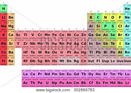 Chemical Periodic Table Of Elements. Vetor Illustration image & stock ...