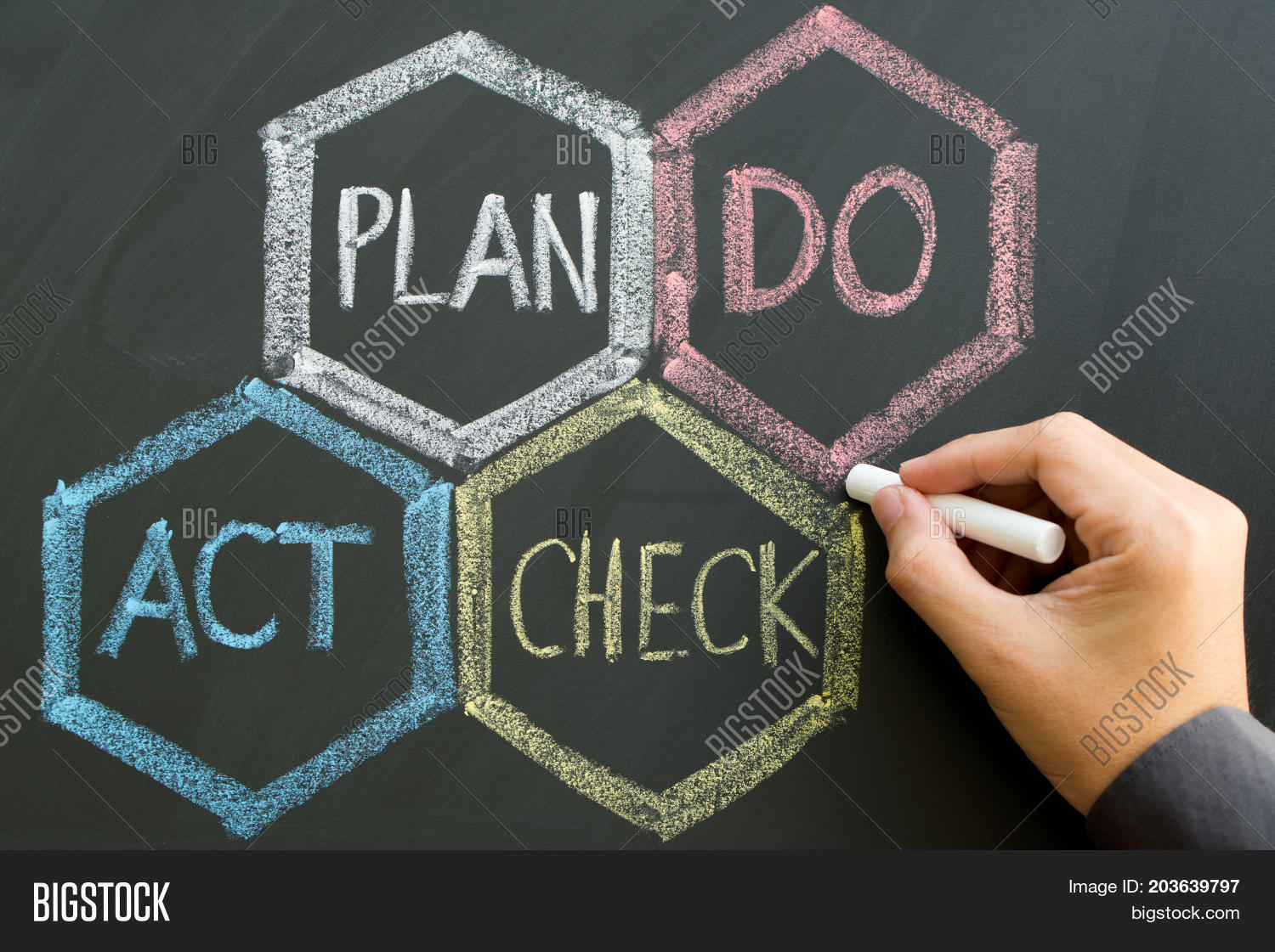 Pdca (plan, Do, Check, Act) Scheme image & stock photo. 203639797