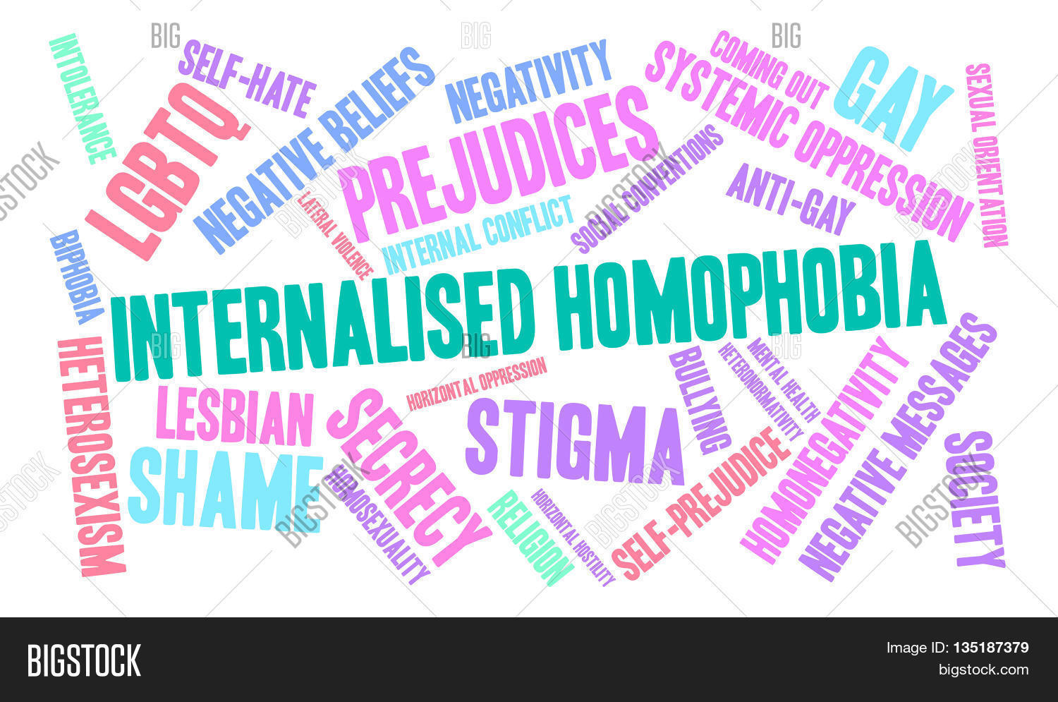 Internalised Homophobia Word Cloud image & stock photo. 135187379