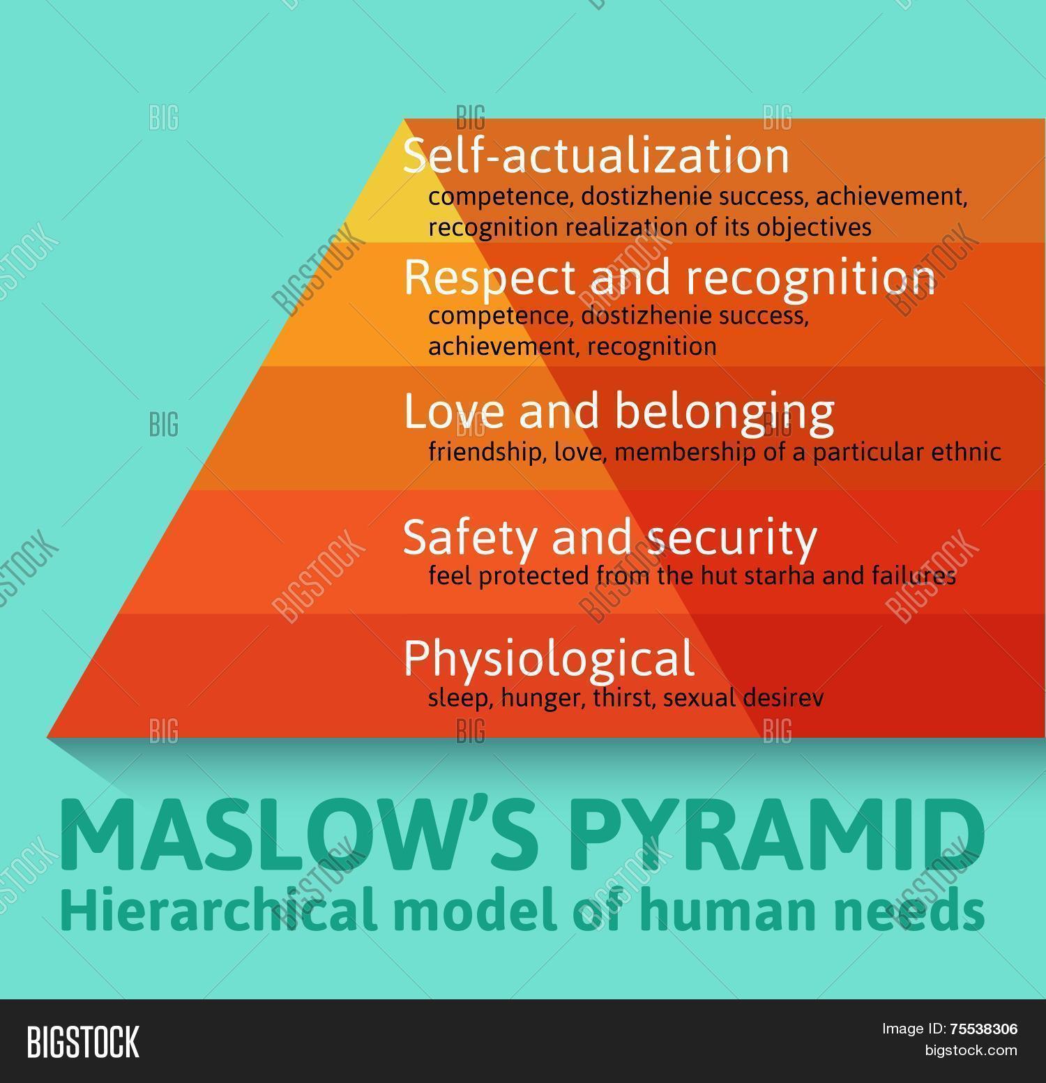 Detailed famous Maslow pyramid image & stock photo. 75538306
