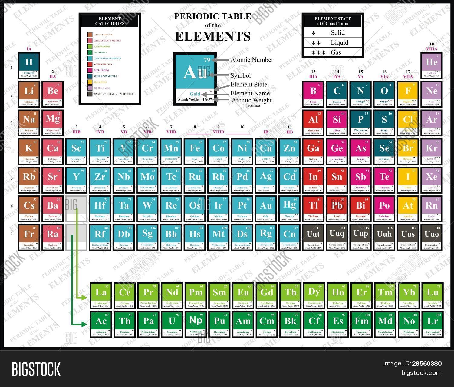 Colorful Periodic Table of the Chemical Elements - including Element ...