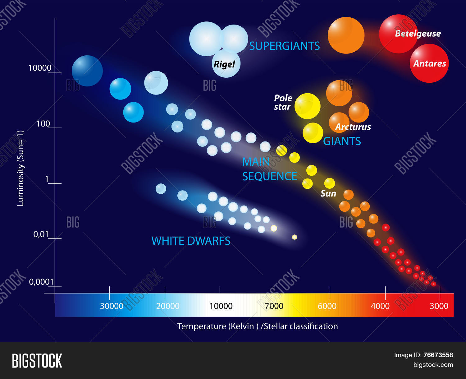 The Hertzsprung-Russell diagram image & stock photo. 76673558