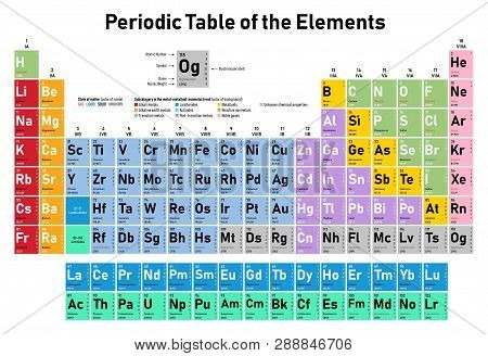 Colorful Periodic Table Of The Elements - Shows Atomic Number, Symbol ...