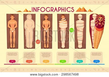 Mummy Creation Infographics, Steps Of Mummification Process, Time Line ...