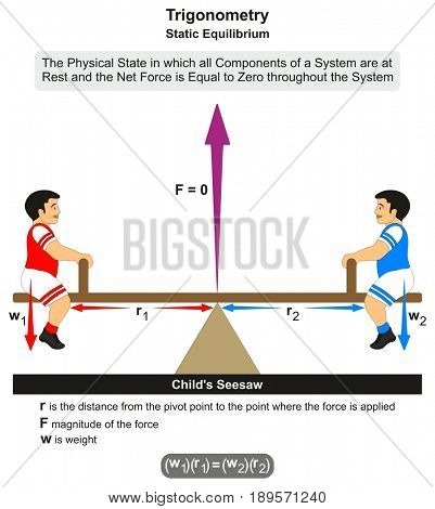 Trigonometry Static Equilibrium infographic diagram fulcrum example ...